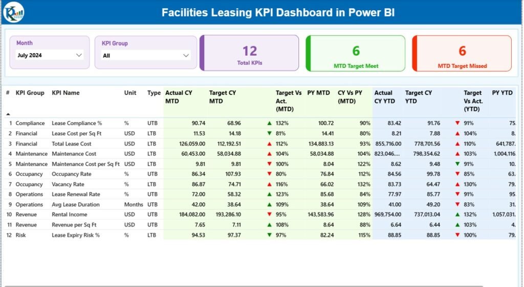 Facilities Leasing KPI Dashboard in Power BI - PK: An Excel Expert