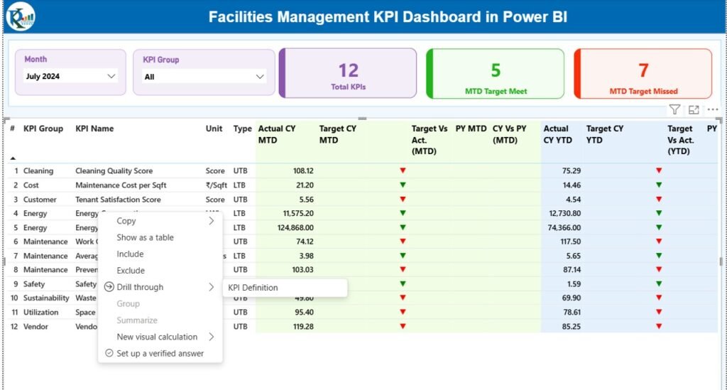 Facilities Management KPI Dashboard in Power BI - PK: An Excel Expert