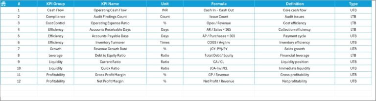 Finance and Accounting KPI Dashboard in Excel-7 - PK: An Excel Expert