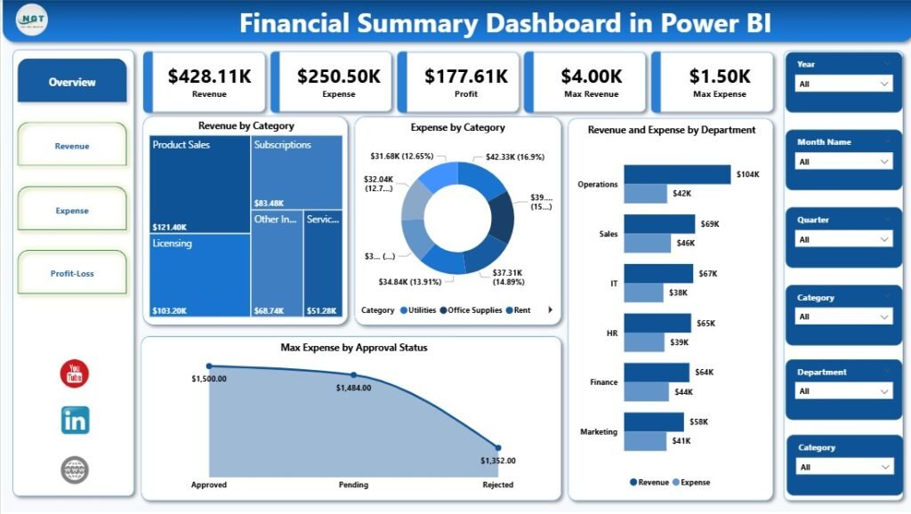 Financial Summary Dashboard in Power BI - PK: An Excel Expert