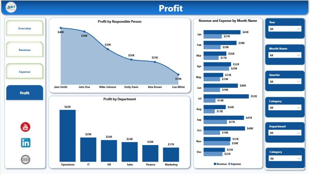 Financial Summary Dashboard in Power BI - PK: An Excel Expert