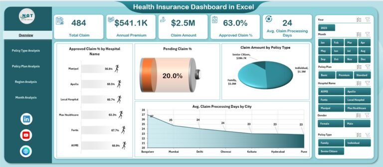Health Insurance Dashboard in Excel - PK: An Excel Expert