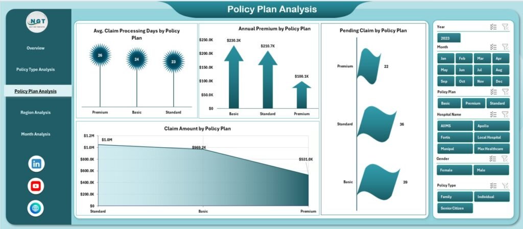 Health Insurance Dashboard in Excel - PK: An Excel Expert