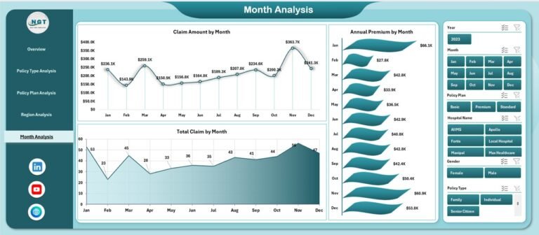 Health Insurance Dashboard in Excel - PK: An Excel Expert
