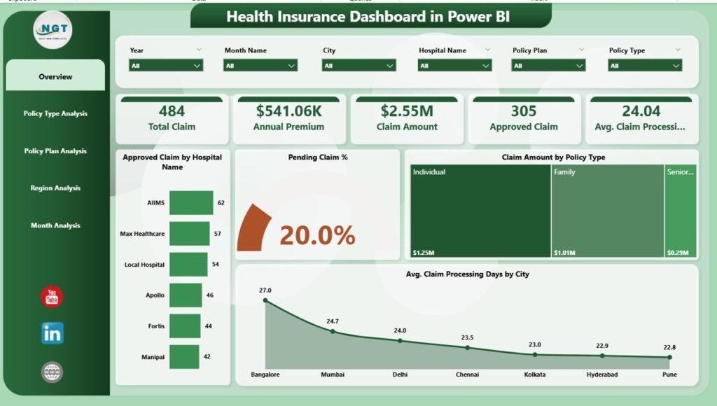 Health Insurance Dashboard in Power BI - PK: An Excel Expert