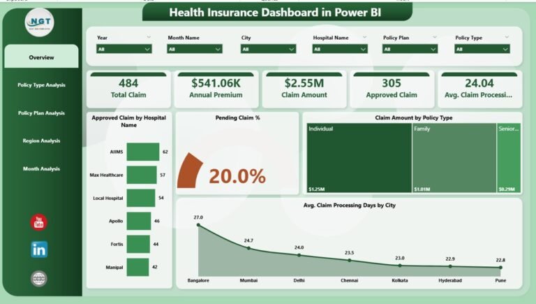 Health Insurance Dashboard in Power BI - PK: An Excel Expert
