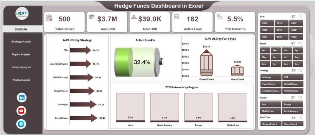 Hedge Funds Dashboard in Excel - PK: An Excel Expert