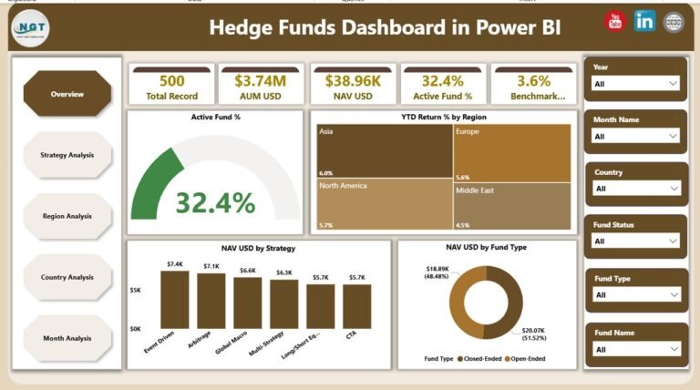 Hedge Funds Dashboard in Power BI - PK: An Excel Expert