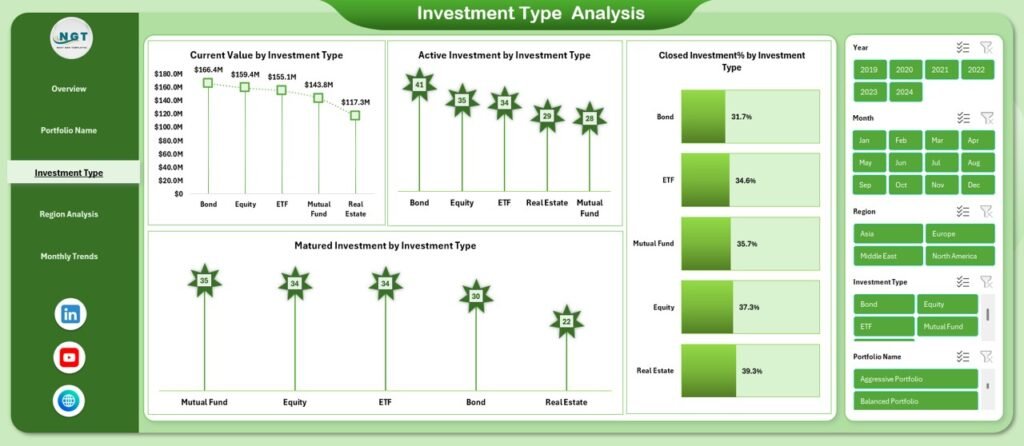 Investment Management Dashboard in Excel - PK: An Excel Expert