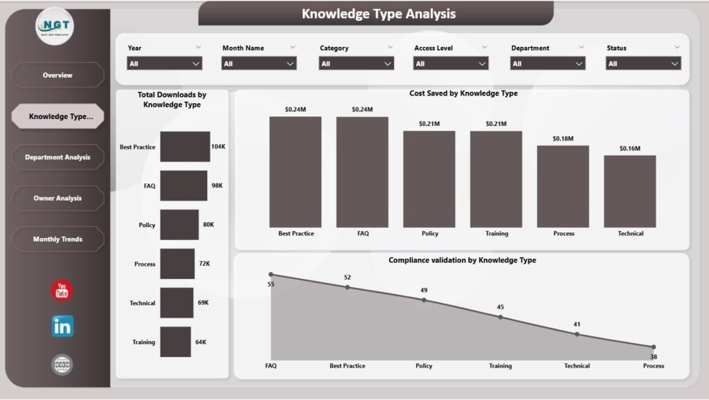 Knowledge Management Dashboard in Power BI - PK: An Excel Expert
