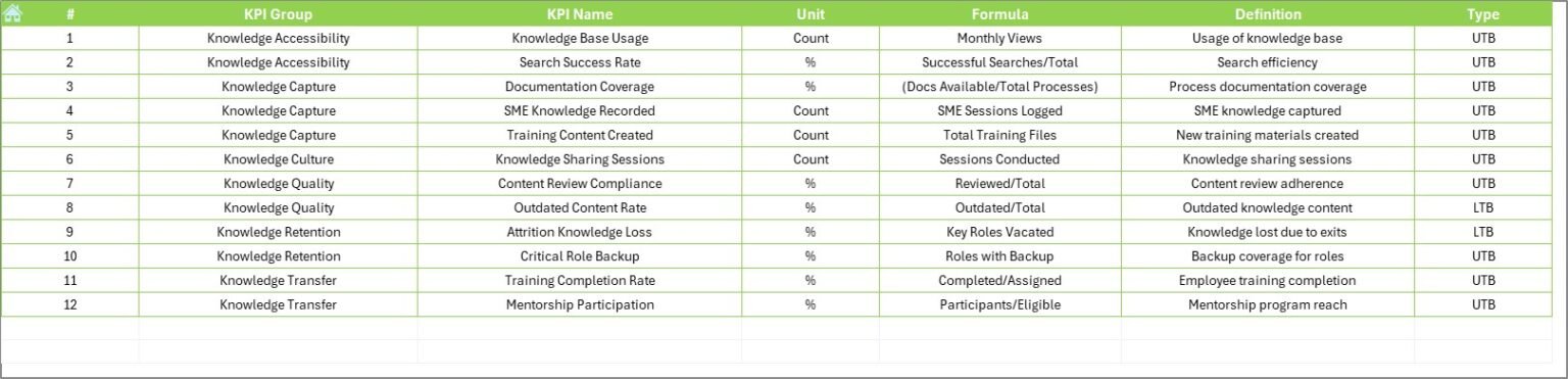 Knowledge Preservation KPI Dashboard in Excel - PK: An Excel Expert