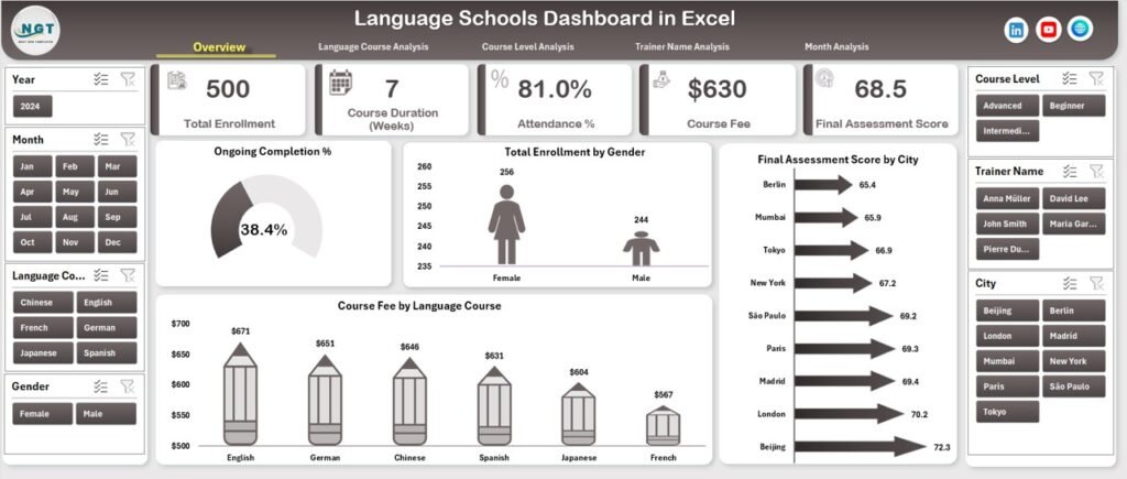 Language Schools Dashboard in Excel - PK: An Excel Expert