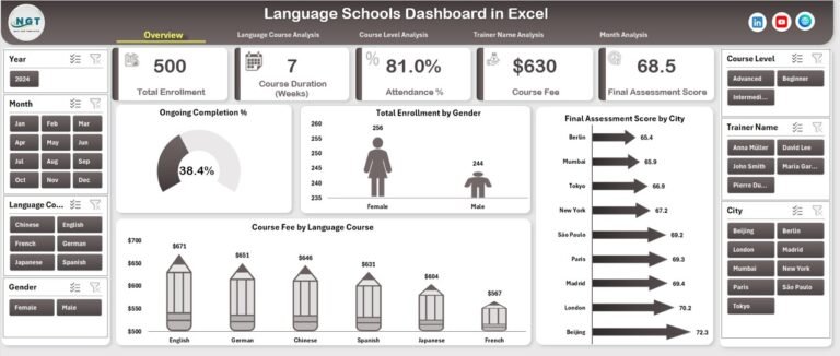 Language Schools Dashboard in Excel - PK: An Excel Expert