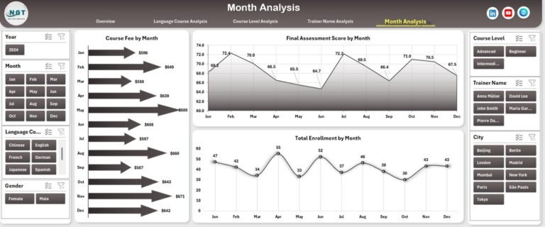 Language Schools Dashboard in Excel - PK: An Excel Expert