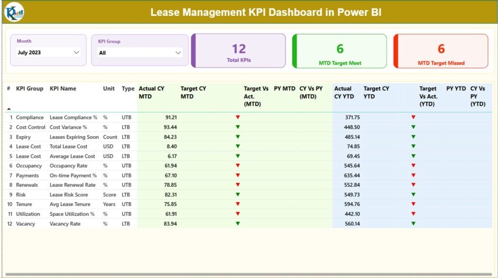 Lease Management KPI Dashboard in Power BI - PK: An Excel Expert