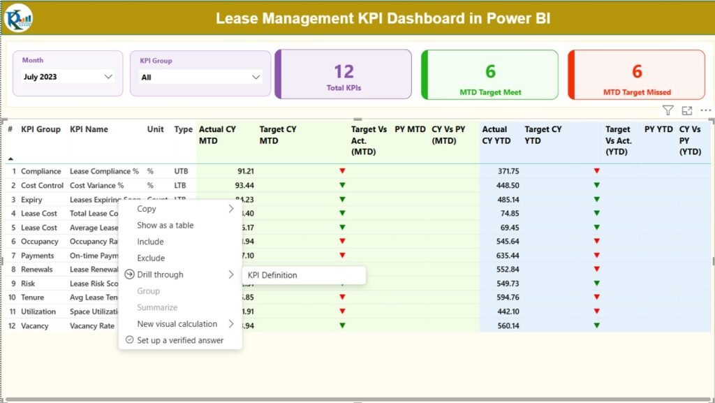Lease Management KPI Dashboard in Power BI - PK: An Excel Expert
