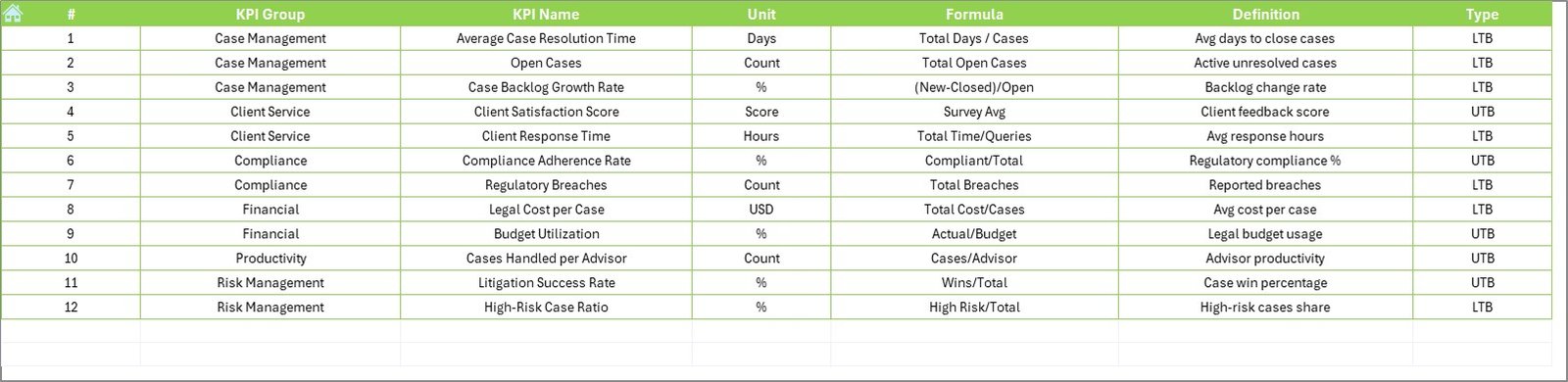 Legal Advisory KPI Dashboard in Excel - PK: An Excel Expert