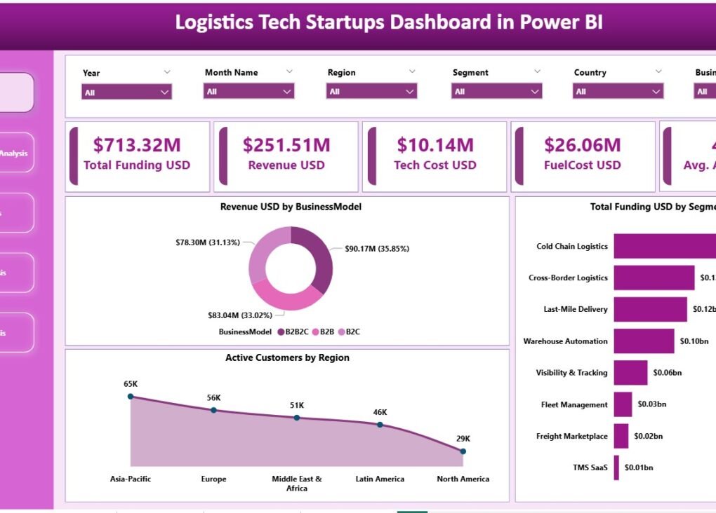Resource Allocation Dashboard in Power BI - PK: An Excel Expert