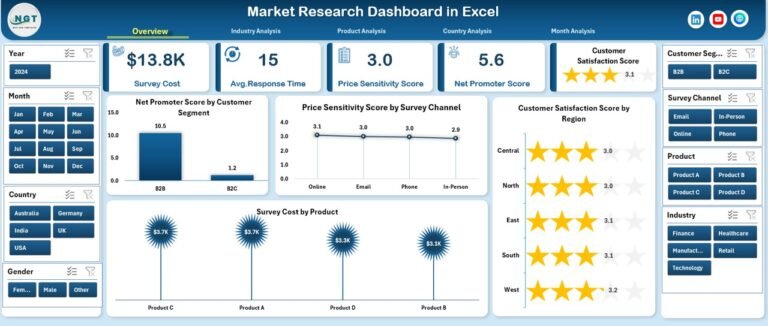 Market Research Dashboard in Excel - PK: An Excel Expert