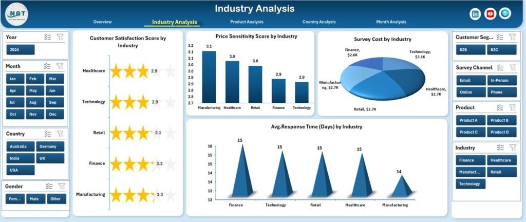 Market Research Dashboard in Excel - PK: An Excel Expert