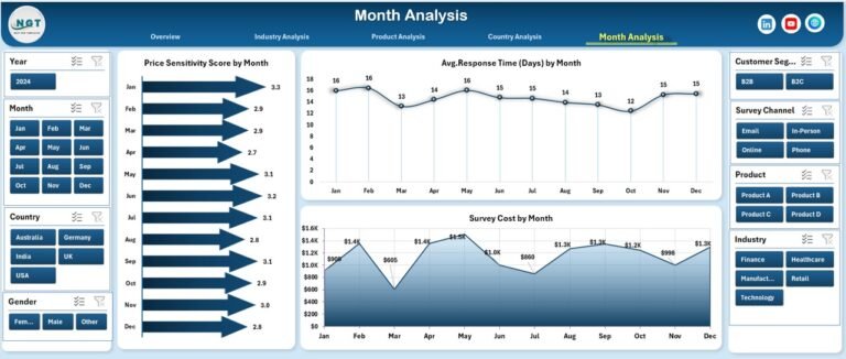 Market Research Dashboard in Excel - PK: An Excel Expert