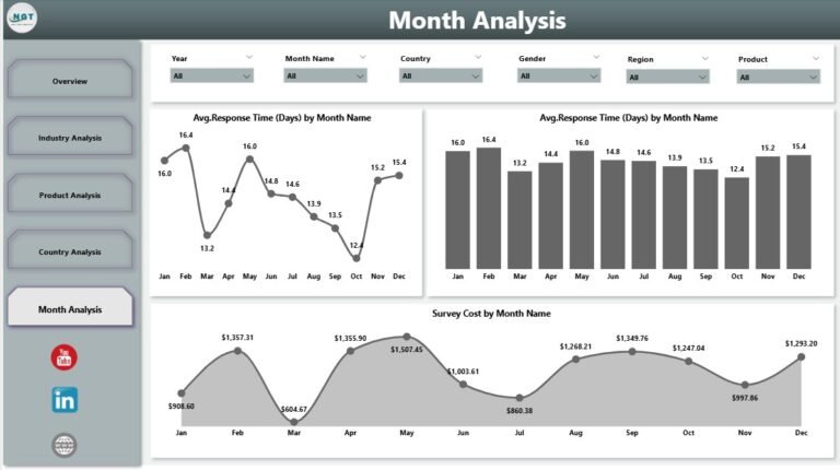 Market Research Dashboard in Power BI - PK: An Excel Expert