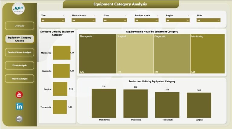 Medical Equipment Manufacturing Dashboard in Power BI 2 - PK: An Excel ...