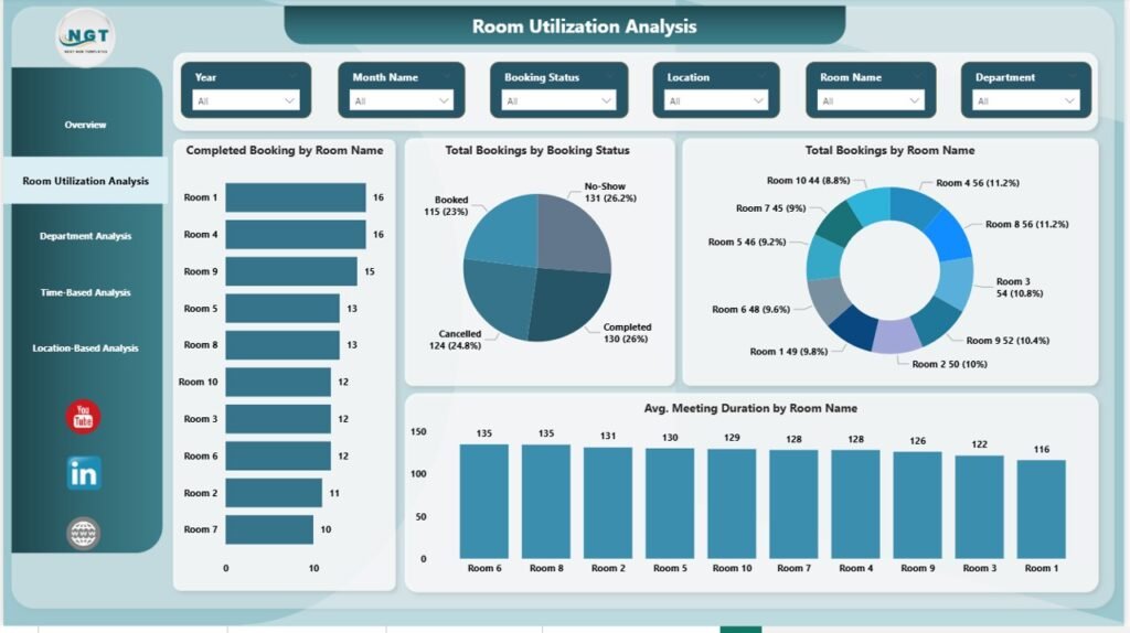 Meeting Room Utilization Dashboard in Power BI - PK: An Excel Expert