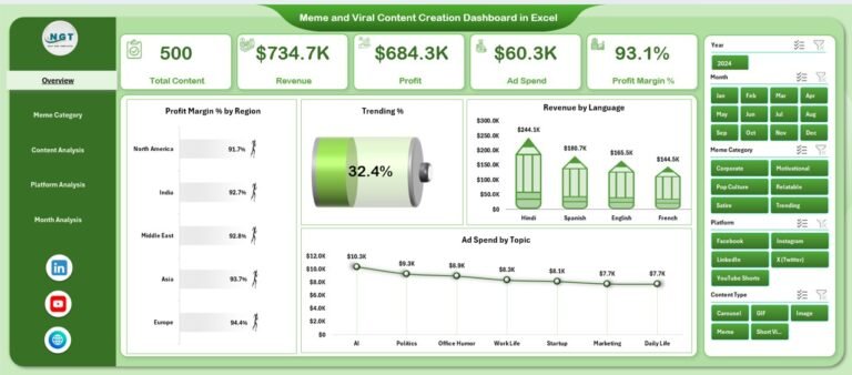Meme and Viral Content Creation Dashboard in Excel 1 - PK: An Excel Expert
