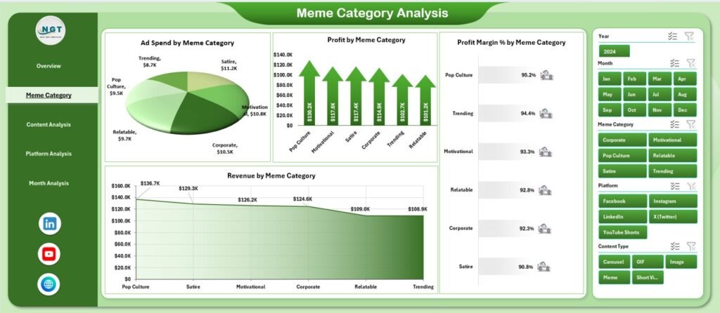 Meme and Viral Content Creation Dashboard in Excel - PK: An Excel Expert