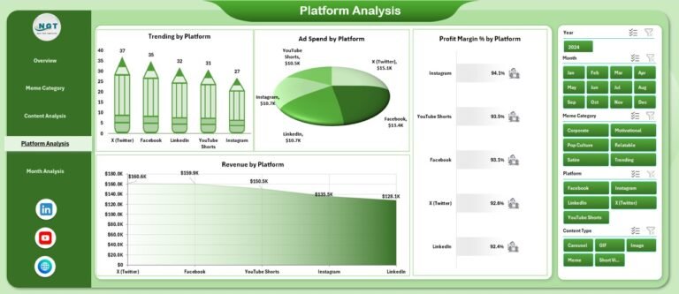 Meme and Viral Content Creation Dashboard in Excel - PK: An Excel Expert