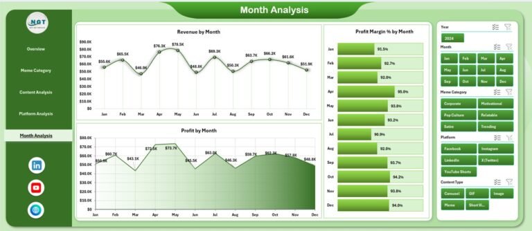 Meme and Viral Content Creation Dashboard in Excel - PK: An Excel Expert