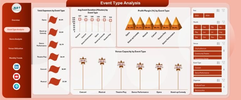 Music and Performing Arts Dashboard in Excel - PK: An Excel Expert