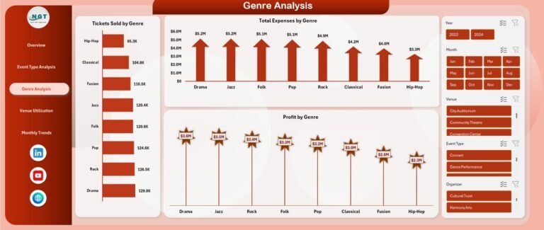 Music and Performing Arts Dashboard in Excel - PK: An Excel Expert