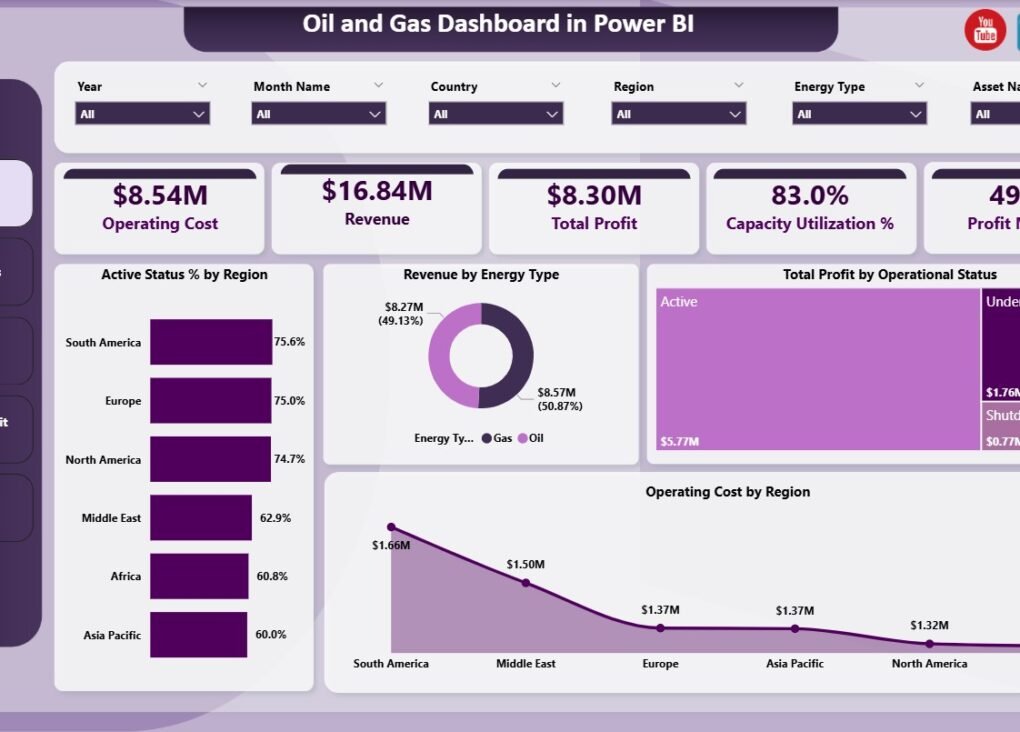 Recycling KPI Dashboard in Power BI - PK: An Excel Expert