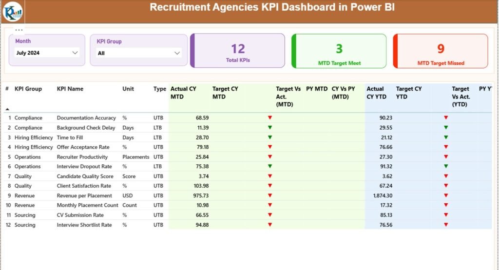 Picture1Recruitment Agencies KPI Dashboard in Power BI1 - PK: An Excel ...