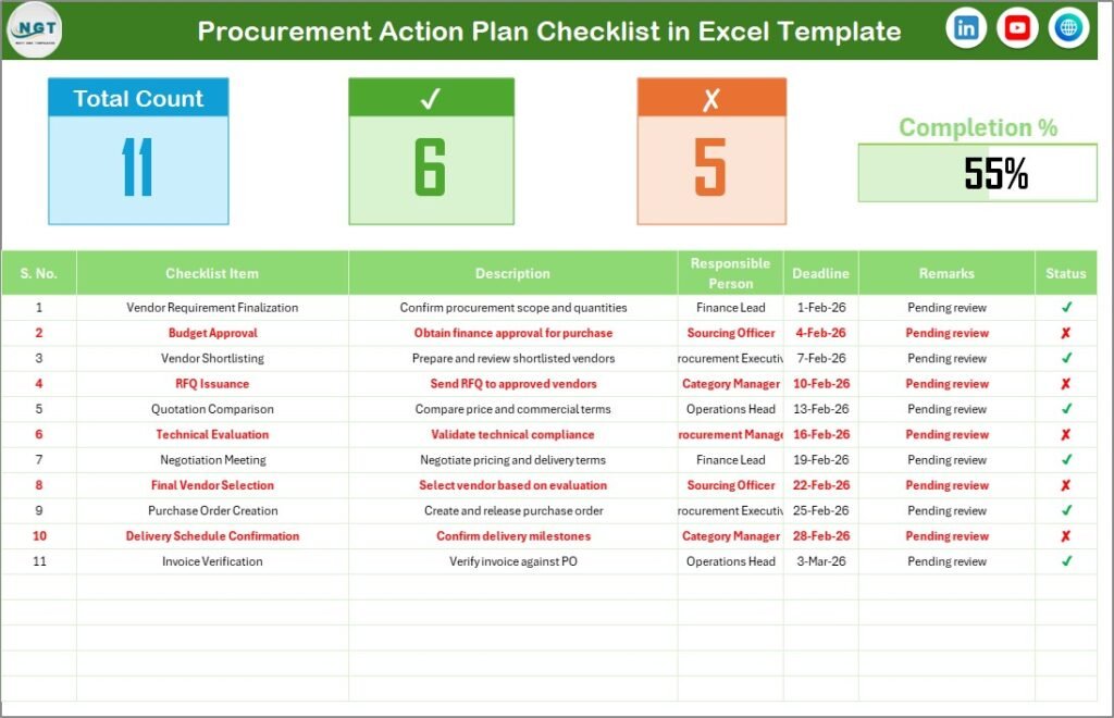 Procurement Action Plan Checklist in Excel - PK: An Excel Expert