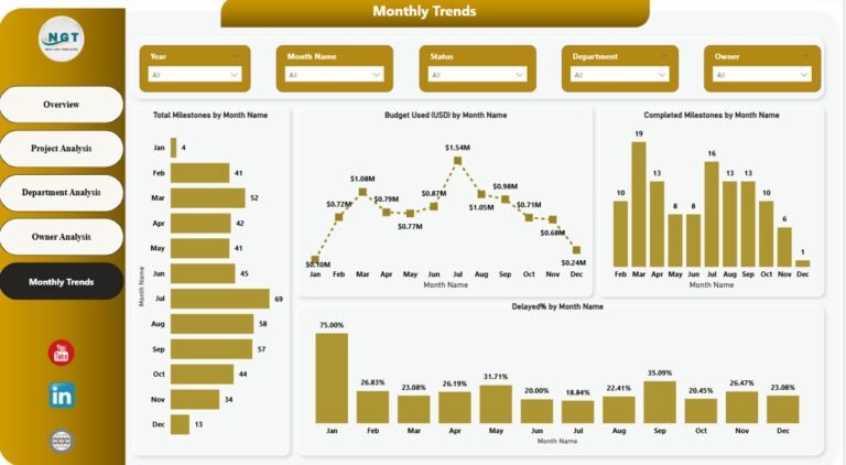 Project Milestone Tracking Dashboard in Power BI - PK: An Excel Expert