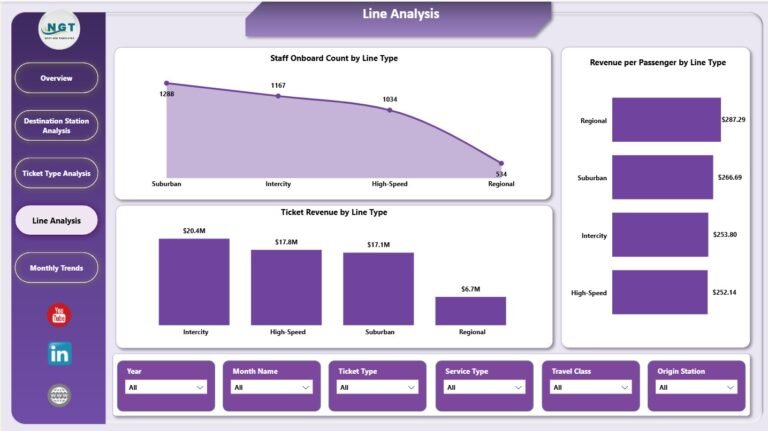Rail Passenger Transport Dashboard in Power BI - PK: An Excel Expert
