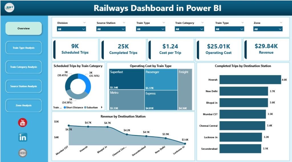 Railways Dashboard in Power BI - PK: An Excel Expert