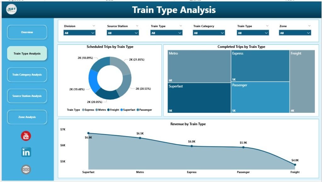 Railways Dashboard in Power BI - PK: An Excel Expert