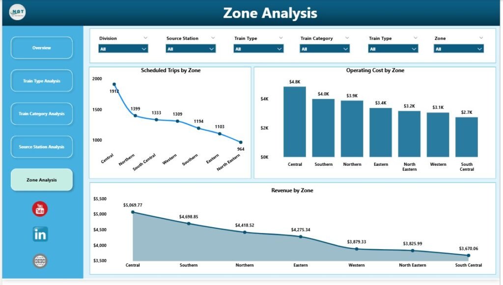 Railways Dashboard in Power BI 5 - PK: An Excel Expert