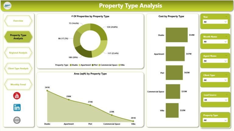 Real Estate Dashboard in Power BI 2 - PK: An Excel Expert