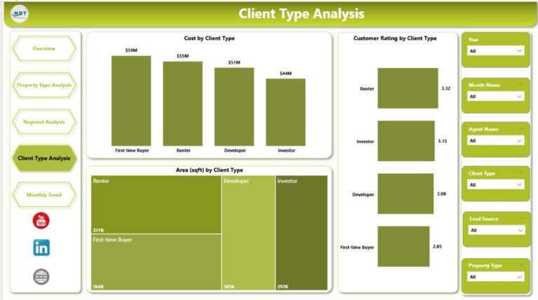 Real Estate Dashboard in Power BI 4 - PK: An Excel Expert