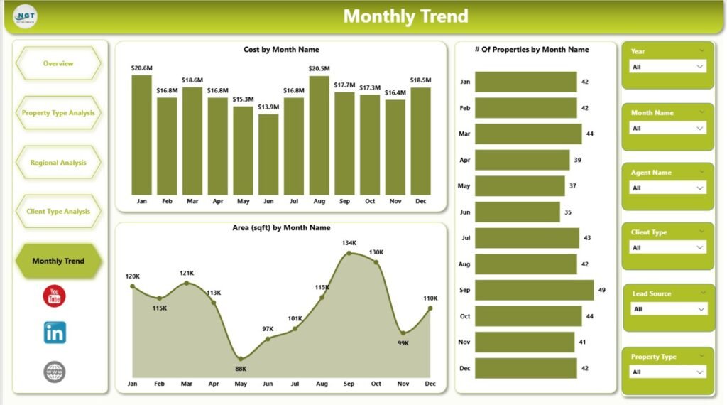 Real Estate Dashboard in Power BI 5 - PK: An Excel Expert