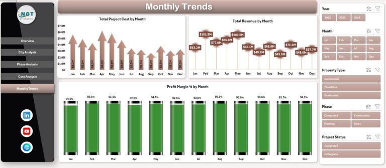 Real Estate Development Dashboard in Excel -5 - PK: An Excel Expert