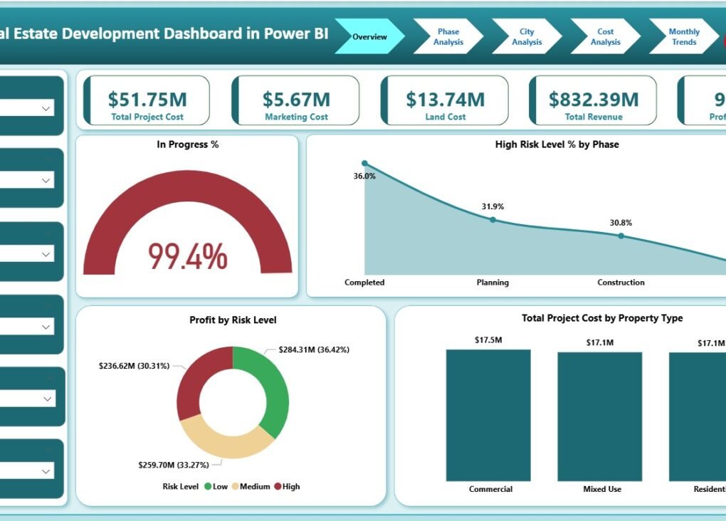 Transportation & Logistics Dashboard in Power BI - PK: An Excel Expert