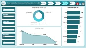 Real Estate Development Dashboard in Power BI -4 - PK: An Excel Expert