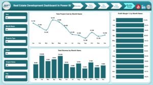 Real Estate Development Dashboard in Power BI -5 - PK: An Excel Expert