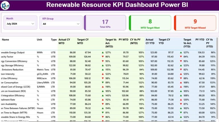 Renewable Resource KPI Dashboard Power BI - PK: An Excel Expert